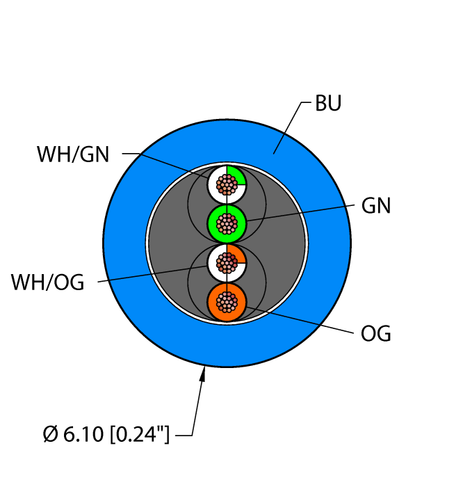 Industrial Ethernet Cable - Reelfast™ Bulk Cable