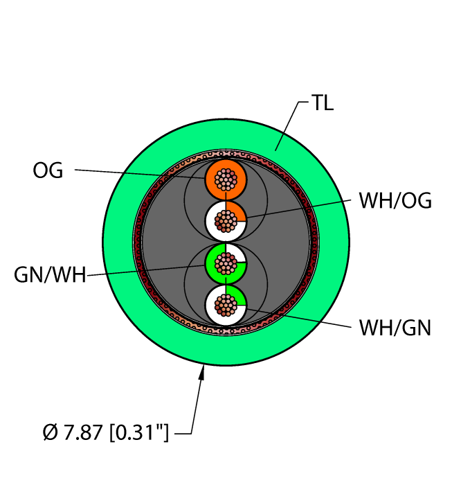 Industrial Ethernet Cable - Reelfast™ Bulk Cable