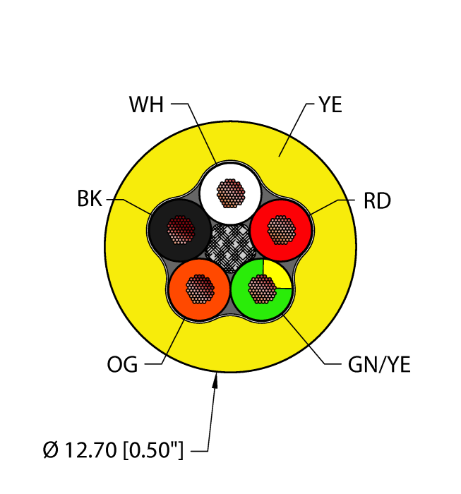 Flexible Service Cable - Reelfast™ Bulk Cable