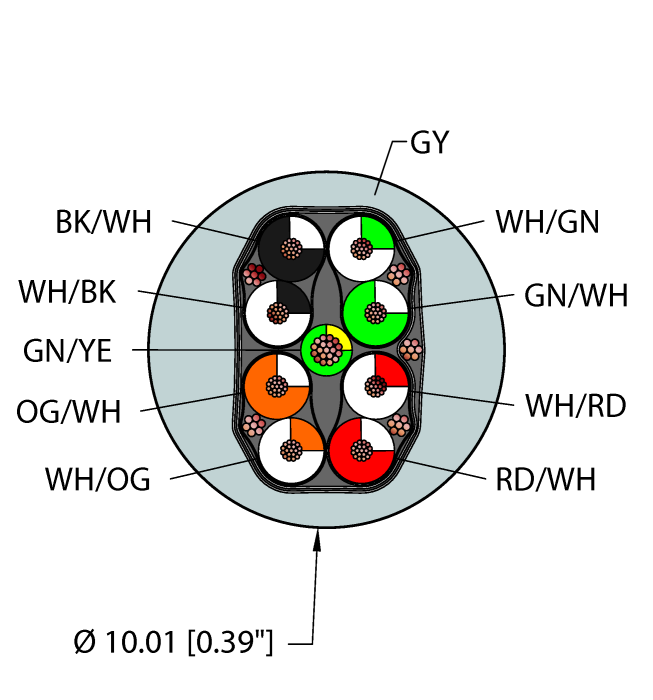 Fieldbus Technology Cable - Reelfast™ Bulk Cable