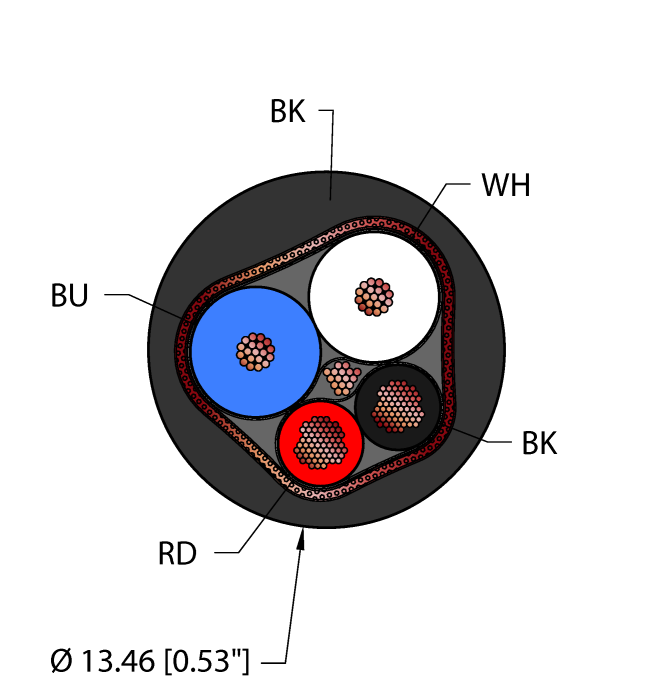 Fieldbus Technology Cable - Reelfast™ Bulk Cable