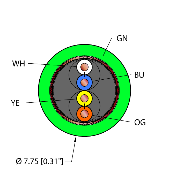 Industrial Ethernet Cable - Reelfast™ Bulk Cable
