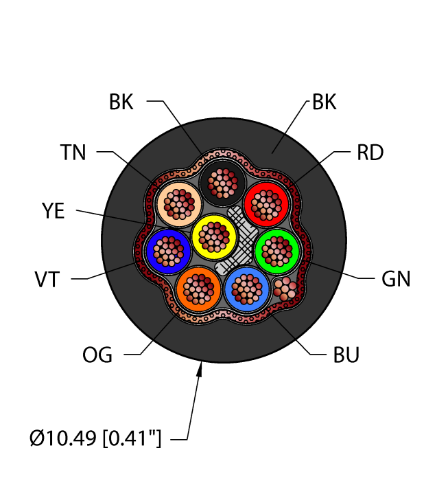 Instrumentation Tray/Exposed Run/Direct Burial Cable - Reelfast™ Bulk Cable