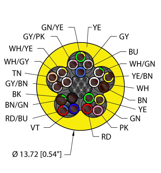 Flexlife™ Cable - Reelfast™ Bulk Cable