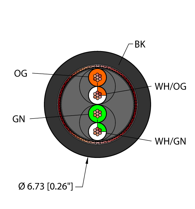 Industrial Ethernet Cable - Reelfast™ Bulk Cable